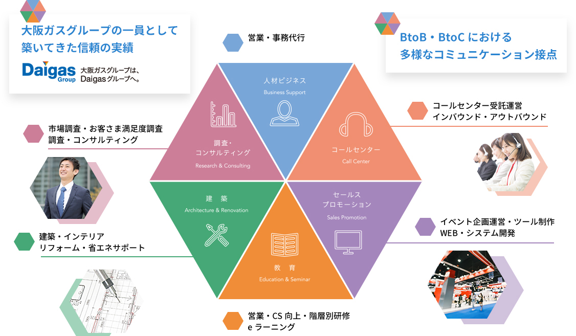 会社概要｜KBI BPO（ビジネス・プロセス・アウトソーシング）｜Daigasグループ 関西ビジネスインフォメーション株式会社